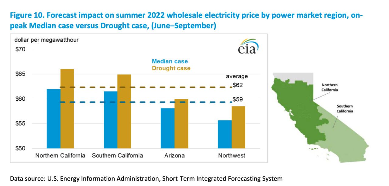 California Drought Could Severely Limit Hydropower This Summer