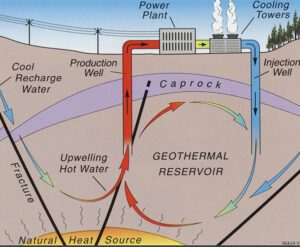Large-Scale Enhanced Geothermal System Trial Successfully Completed