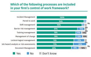 Automating Control of Work: What Power and Utilities Leaders Need to Know