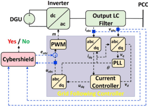 Security of Cyber-Physical Systems