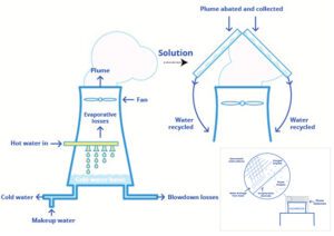 Harnessing Cooling Tower Plumes to Provide Purified Water