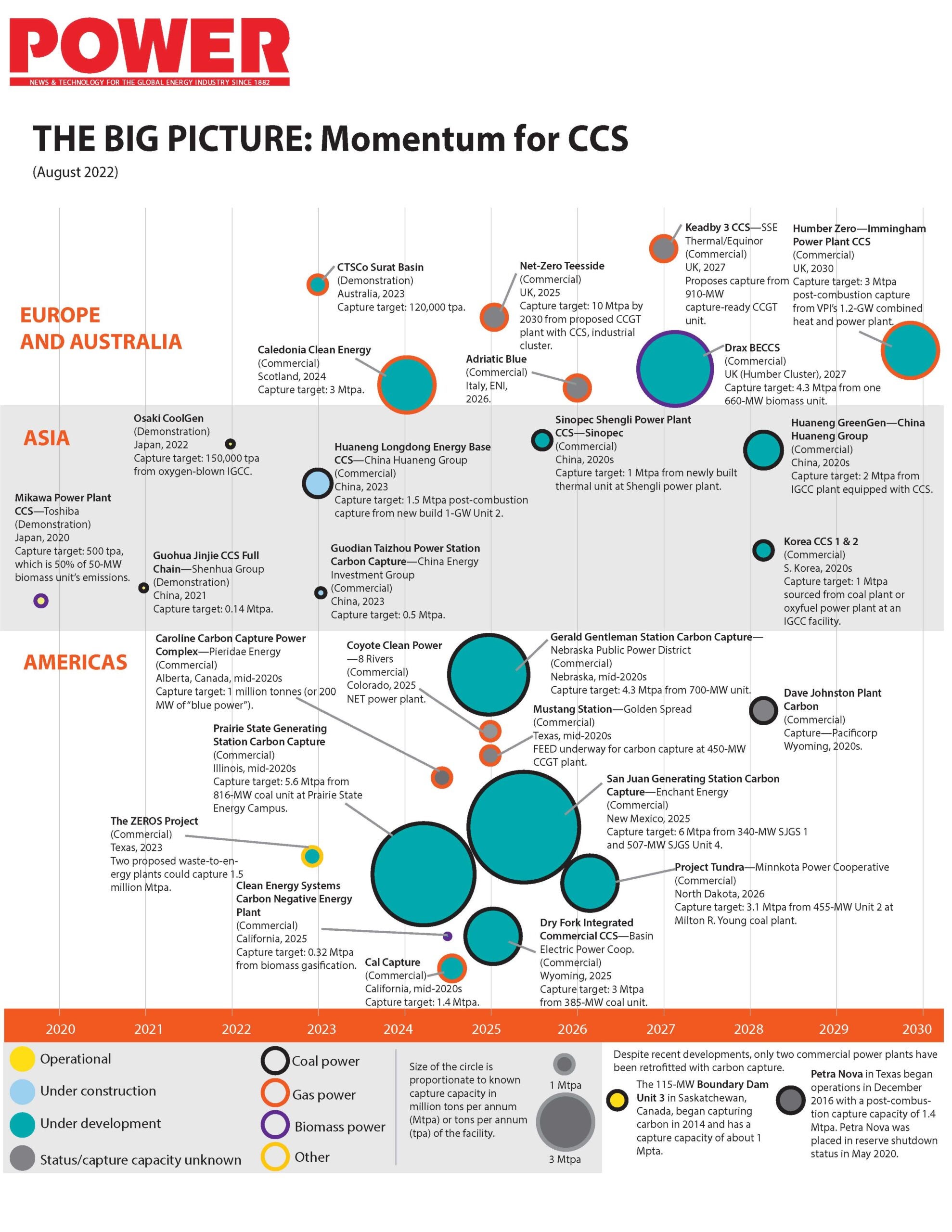 DOE Backs Carbon Capture Development at Two Major Gas-Fired Power Plants