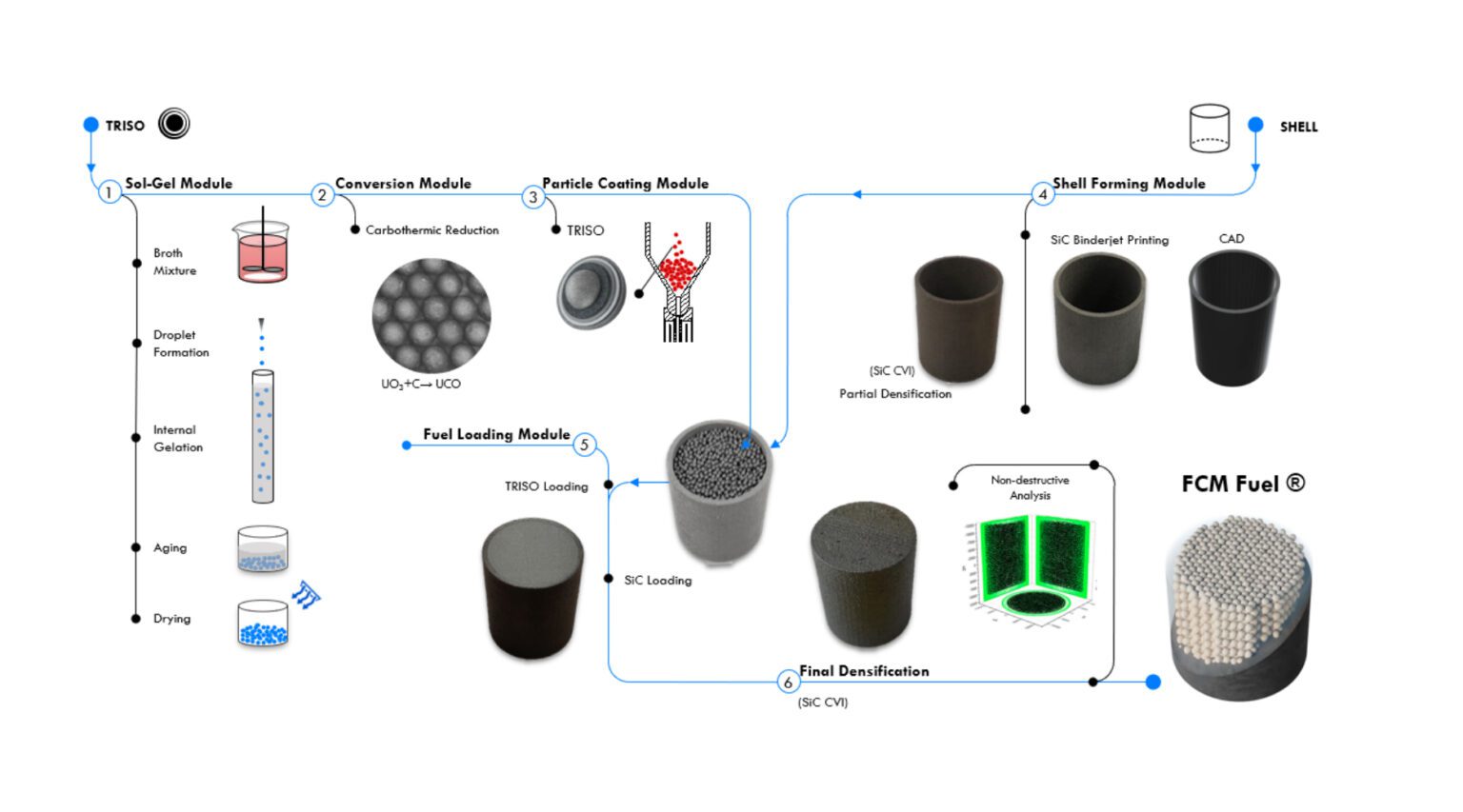 Pilot Advanced Nuclear Fuel Manufacturing Facility Opens
