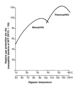 Small-Scale Biodigesters Are Getting a Big Improvement in Thermal Control
