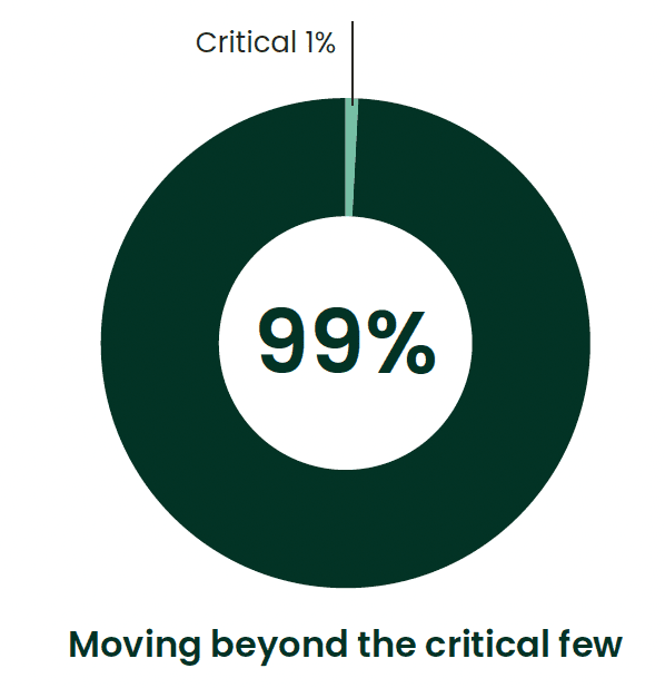 Monitoring beyond the critical few - POWER Magazine
