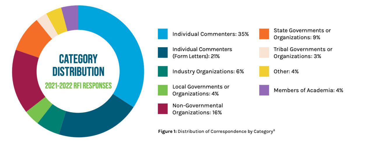 DOE Unveils Next Steps for Nuclear Waste Consent-Based Siting Process
