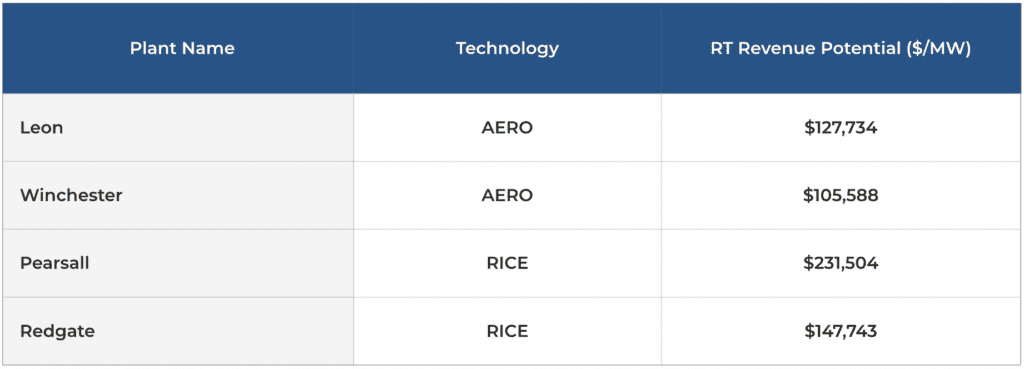 Why Your Generation Portfolio Requires an Upgrade from Peakers to ...