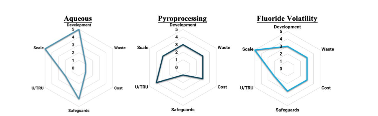 U.S. Spent Nuclear Fuel Reprocessing May Be Making a Comeback—Here’s Why
