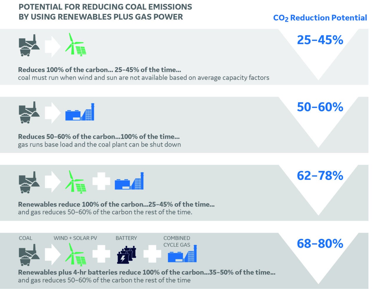 A Path to Help Speed the Decarbonization of the Global Power Sector ...