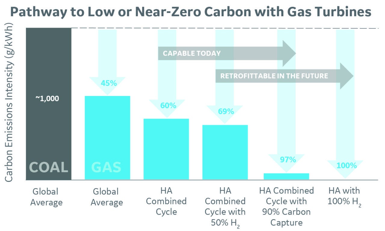 A Path to Help Speed the Decarbonization of the Global Power Sector ...