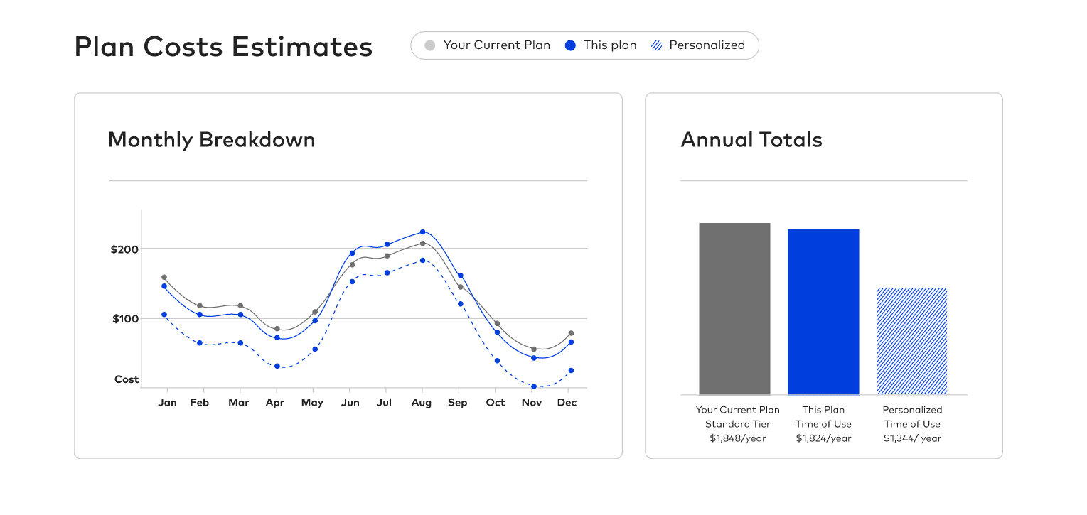 How Utilities Can Solve 'Time of Use' Rate Rollout Puzzle in Just Three ...