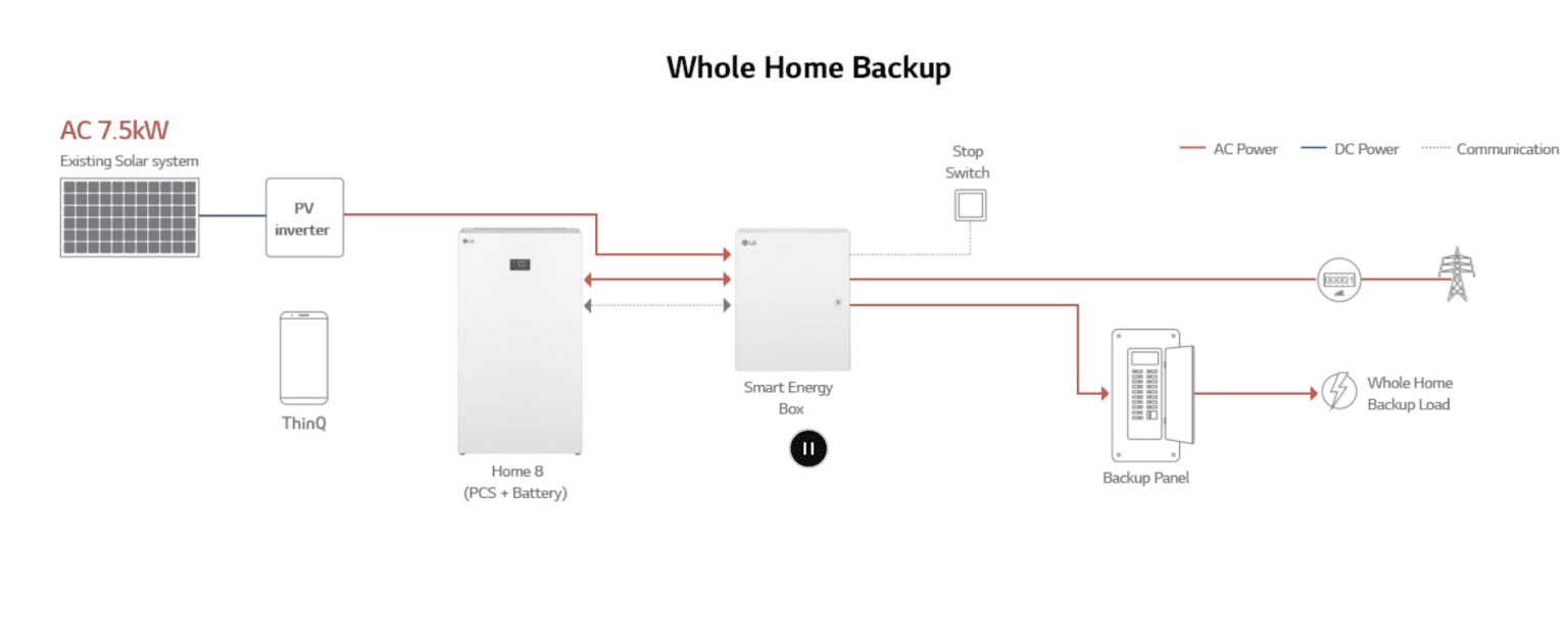 The POWER Interview: Energy Storage for Commercial, Residential ...