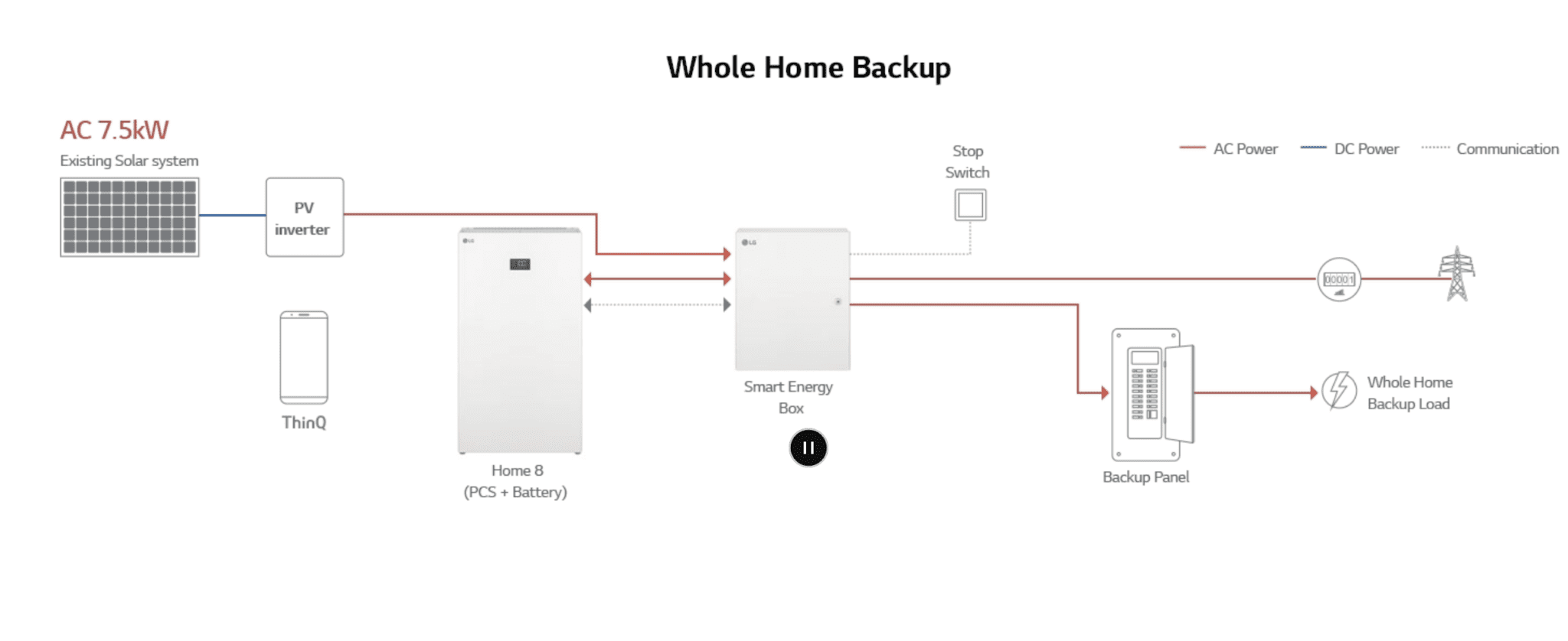 The POWER Interview: Energy Storage for Commercial, Residential ...
