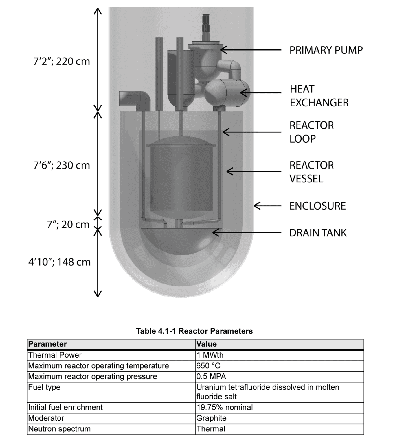 NRC Begins Construction Permit Review for Pioneering Nuclear Molten ...
