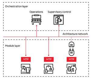 Evolution and Continuation: How Distributed Control Systems Will Change ...