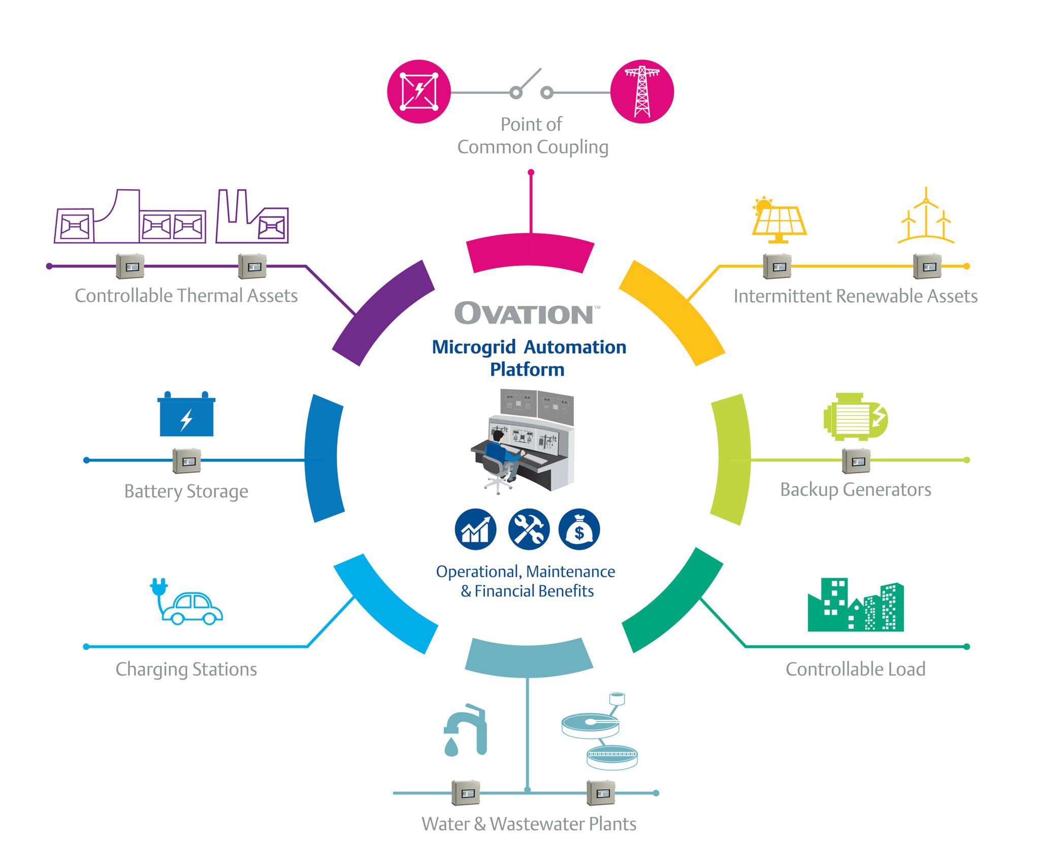 The POWER Interview: Emerson Exec Talks Hybrid Facilities