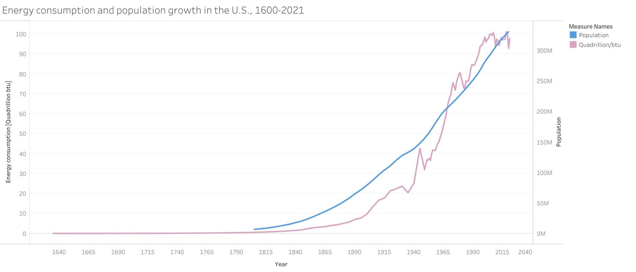 From Horses to 1,000 Horsepower—Existing Infrastructure Key to Energy ...