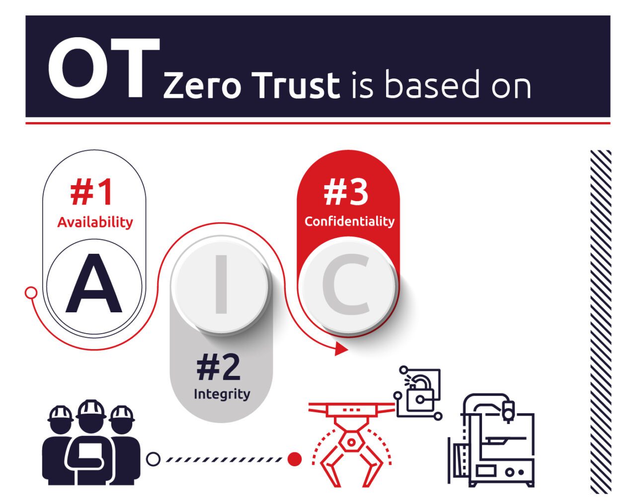 OT Cybersecurity vs. IT Cybersecurity: Different Worlds, Different ...