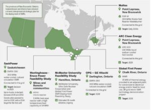 BWRX-300 Becomes First SMR to Clear Two Phases of Canadian Nuclear ...