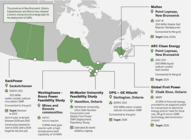 BWRX-300 Becomes First SMR to Clear Two Phases of Canadian Nuclear ...