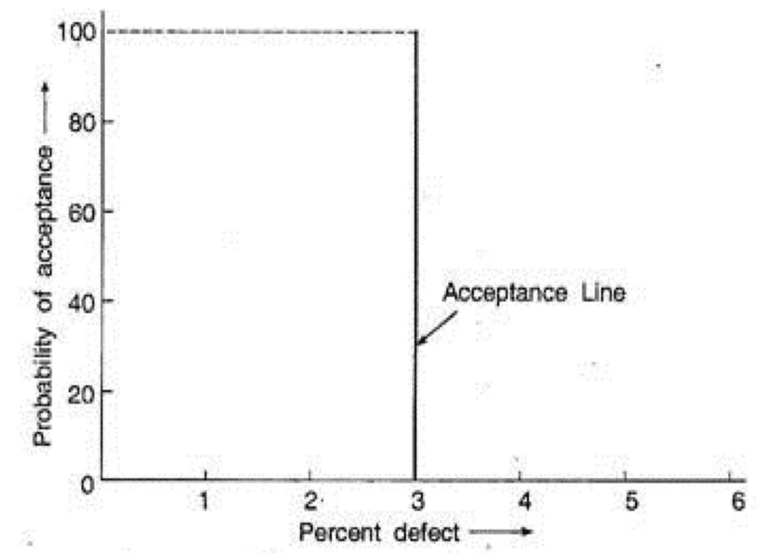 Sampling Procedures for Inspection and Sampling Plans for Lot ...