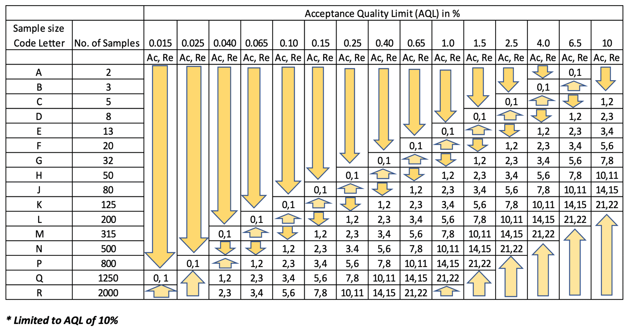 Sampling Procedures for Inspection and Sampling Plans for Lot ...