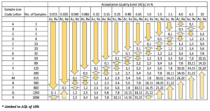 Sampling Procedures for Inspection and Sampling Plans for Lot ...