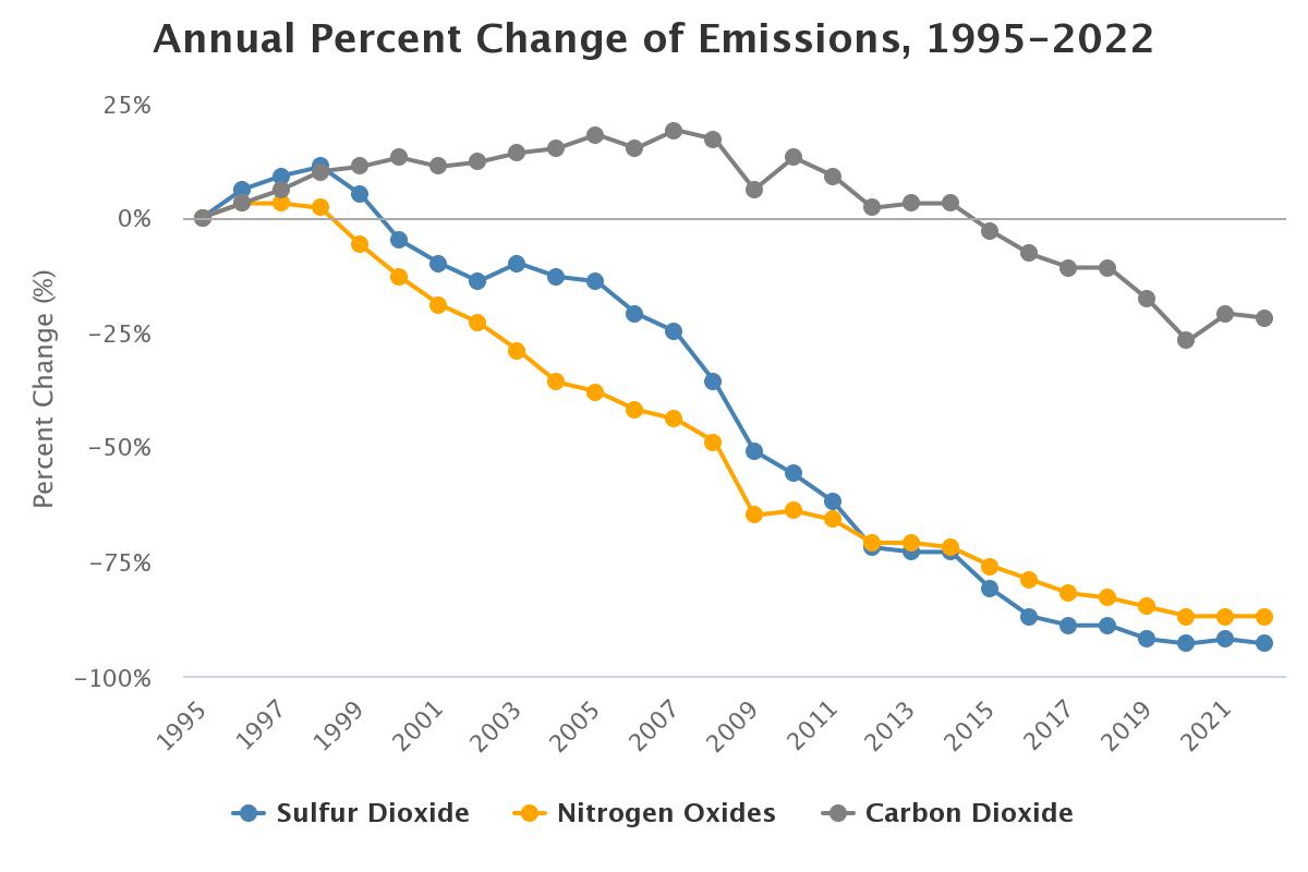 EPA Moves to Significantly Tighten Mercury and Air Toxics Standards