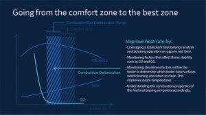 Instrumentation and Control for Reliability, Efficiency, and Pollution ...