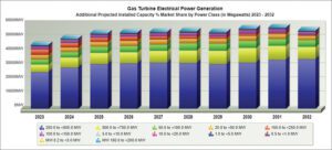 Gas Power Outlook: Gas Turbines Will Play a Vital Role in Decarbonization