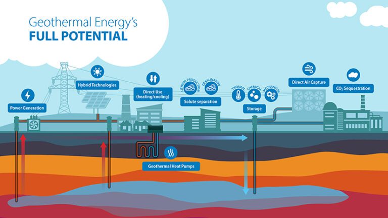 Startups Are Shaking Up Geothermal Power's Prospects