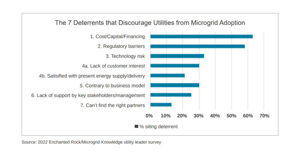 7 Strategies To Make Microgrids A Fit For Utility Grid Modernization - POWER Magazine
