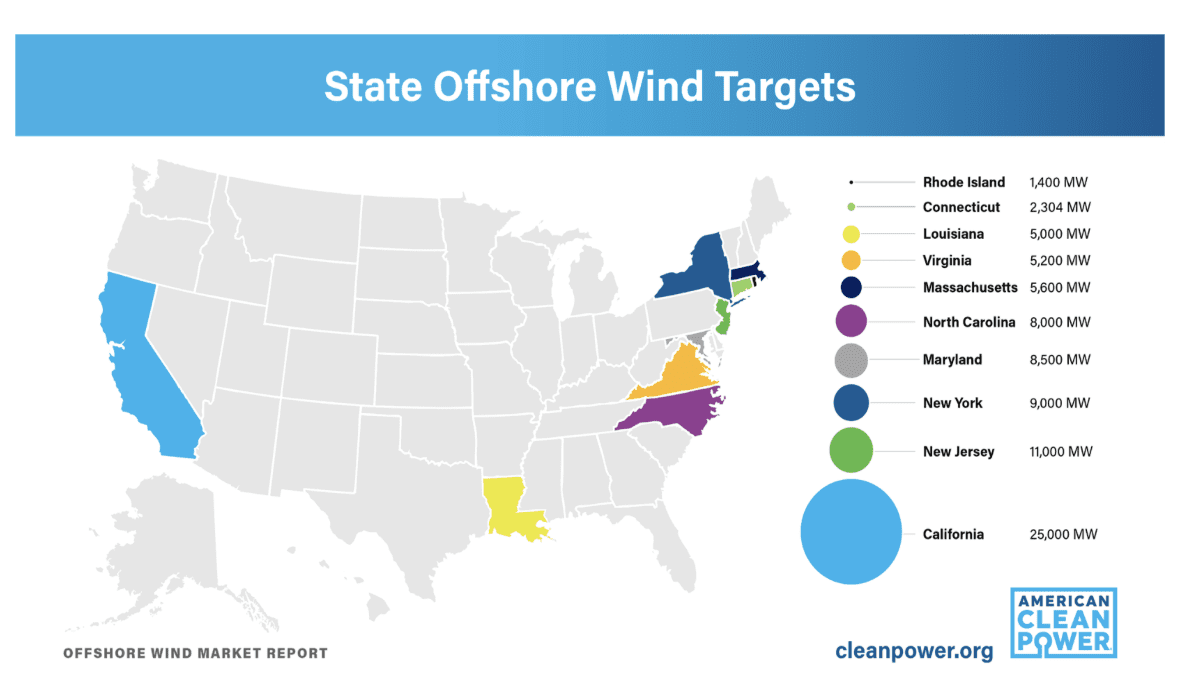 Group: More Than 51 GW of U.S. Offshore Wind in Pipeline