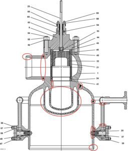 Turbine Bypass Valve Challenges