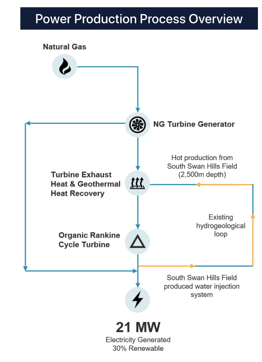 Canada Starts Up First Geothermal 'Co-Production' Power Project at ...