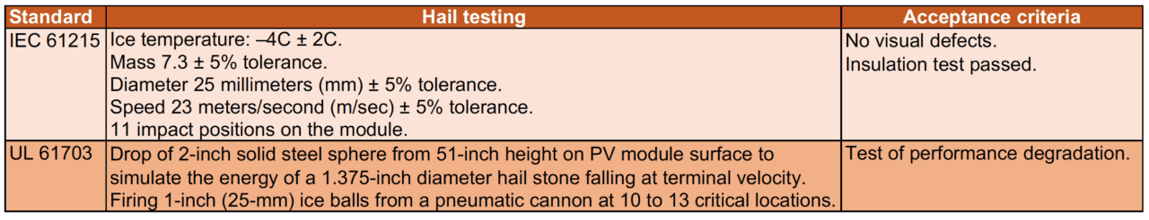 Effects of Evolving NatCat Risks on Reliability and Insurability of ...