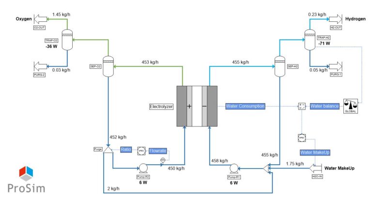 Hydrogen: new "Electrolyzer" module in ProSimPlus simulation software to optimize the design ...