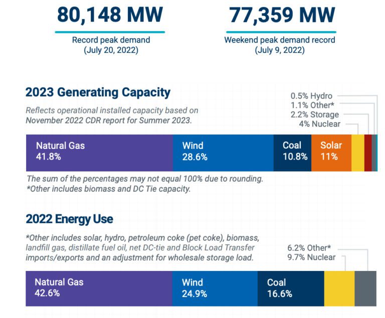 ERCOT’s Energy Emergency Risk Has Shifted from Late Afternoon to Early ...
