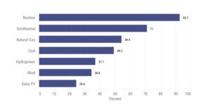 Rethinking Energy Reliability with Modern Power Systems