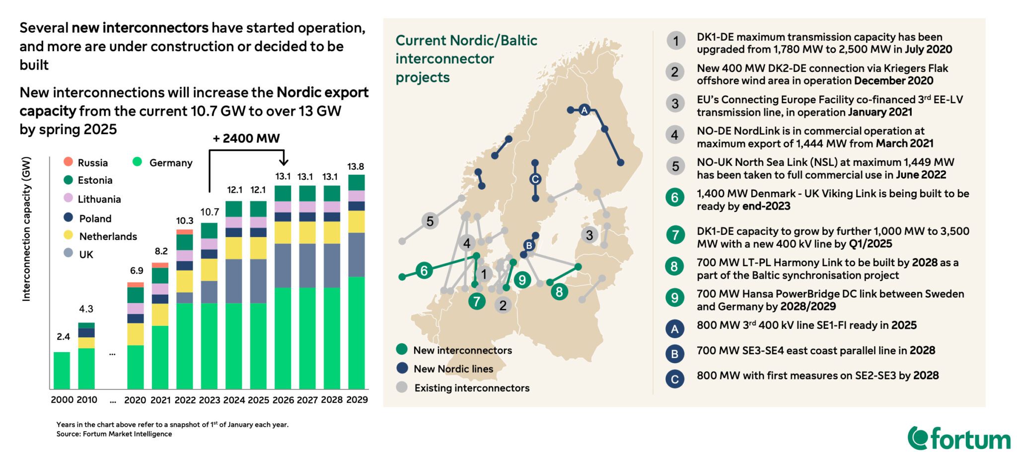Westinghouse, Fortum to Study Possibilities for AP1000, AP300 Nuclear ...