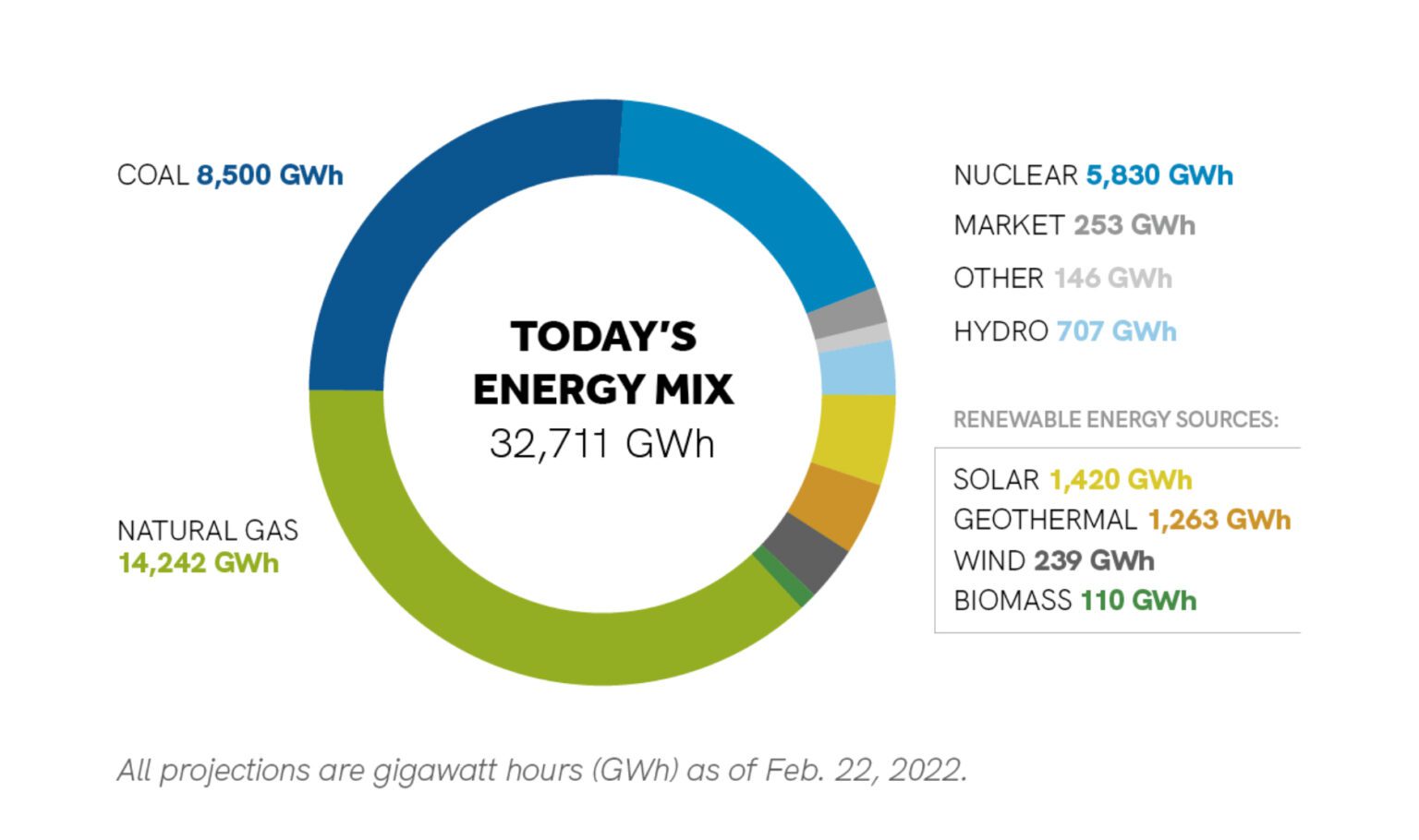 SRP's Urgent 575-MW Aeroderivative Natural Gas Expansion Gets Arizona ...