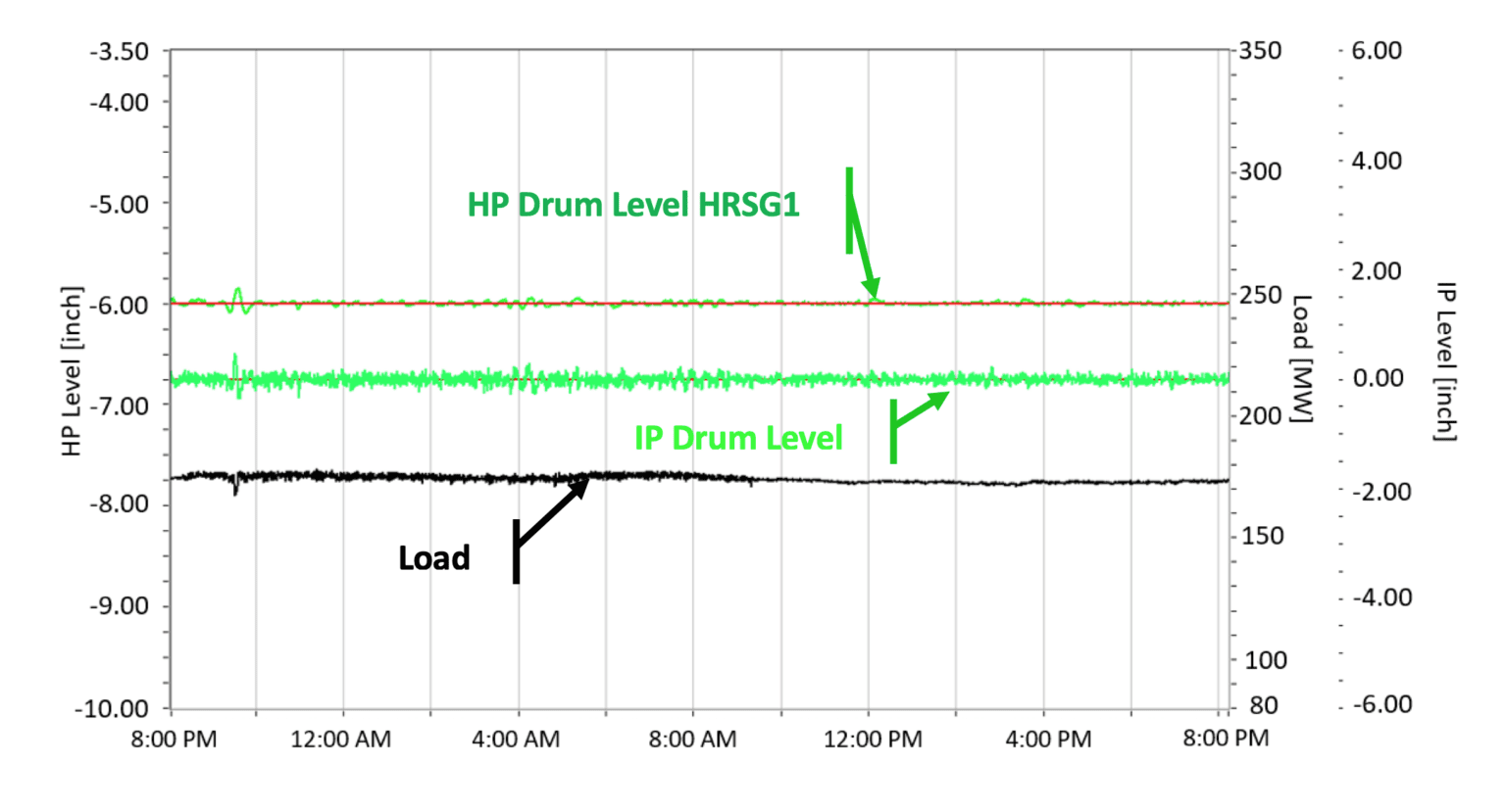 Self-Tuning AI Strengthens Plant and Grid Reliability on Islands