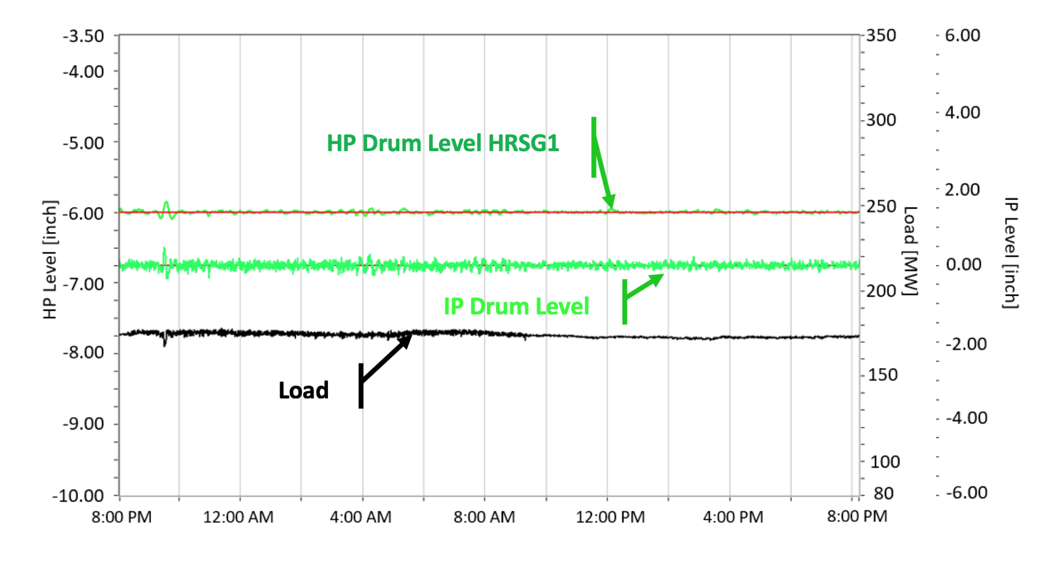 Self-Tuning AI Strengthens Plant and Grid Reliability on Islands