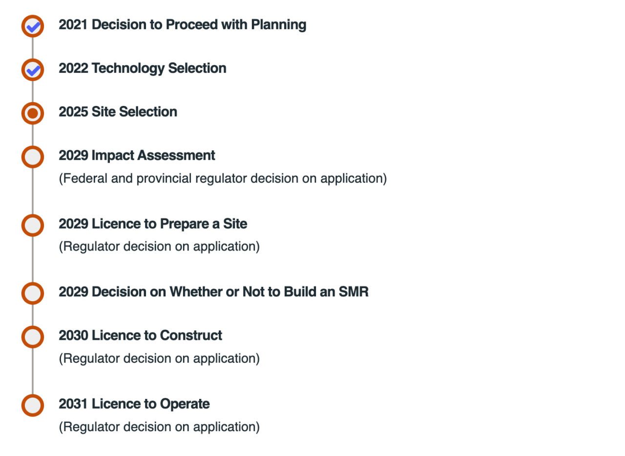 Federal Funding Bolsters Saskatchewan's First Proposed 300-MW Nuclear ...
