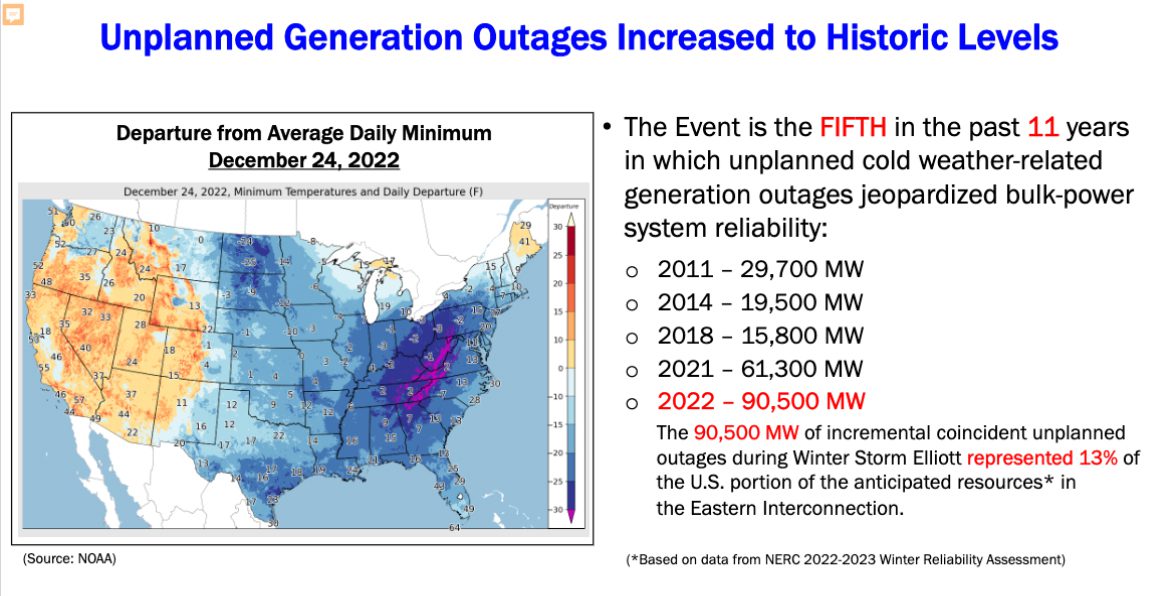 FERC, NERC Reveal Disturbing Details from Winter Storm Elliott Inquiry