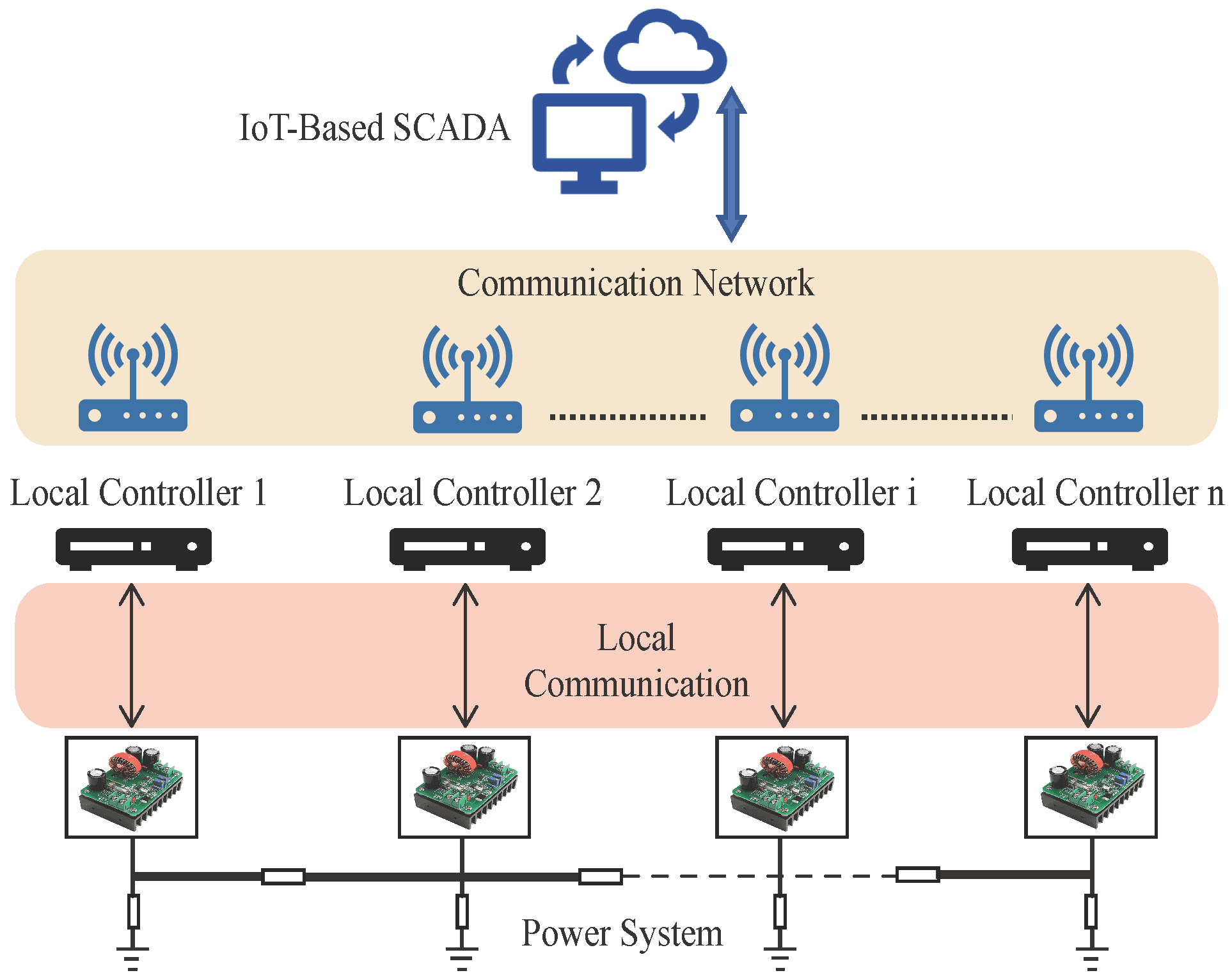Cyberattack Vulnerabilities of Modern Power Systems