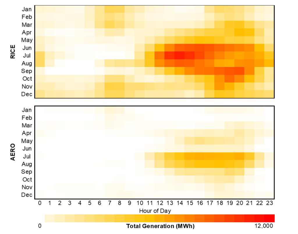 Why Your Generation Portfolio Requires an Upgrade from Peakers to ...