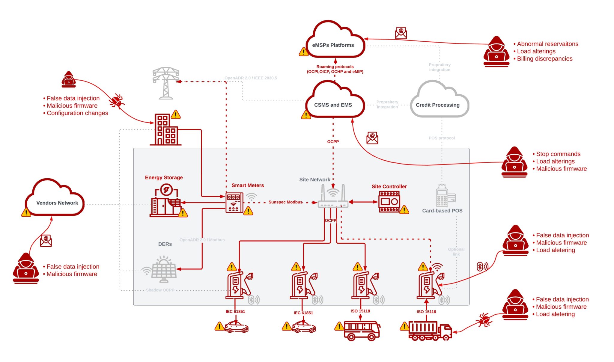 Smart Grid Telemetry, Data Key to Securing Distributed Energy Networks
