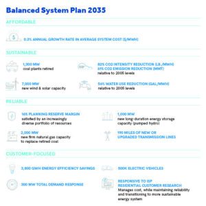 SRP Shifts from Traditional IRP to 'Holistic' Power Planning