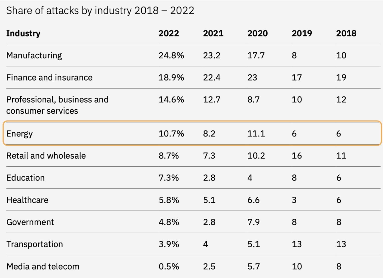 Smart Grid Telemetry Data Key To Securing Distributed Energy Networks